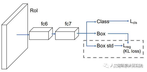 初探NMS非极大值抑制 - 知乎