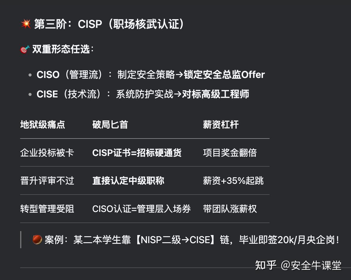 NISP→CISP→PTE:学渣也能获黄金Offer - 知乎