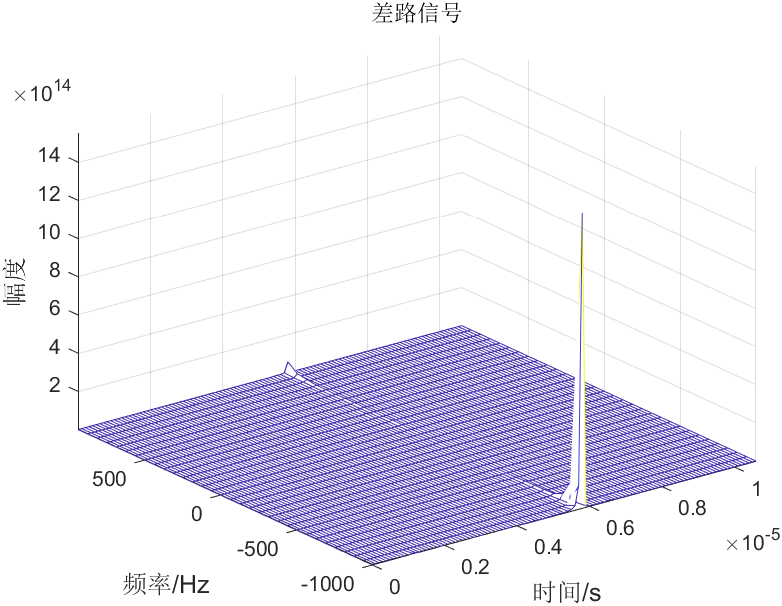 雷达入门课系列文章（1）| 基于MATLAB的雷达信号处理实验教程 - 知乎