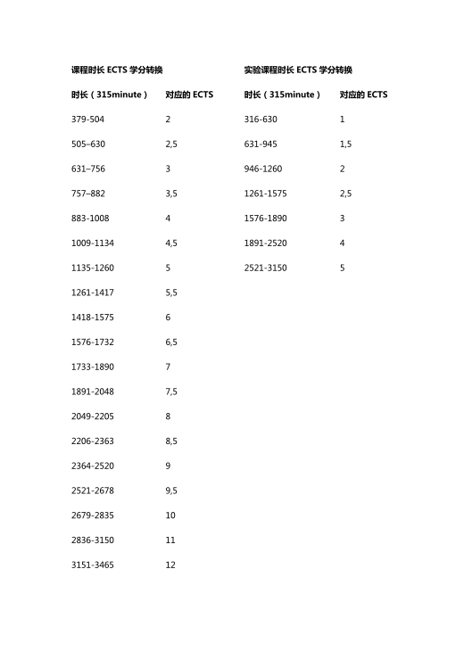 德国留学之欧洲学分互认体系ECTS - 知乎