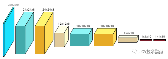 CNN可视化技术总结（四）--可视化工具与项目 - 知乎