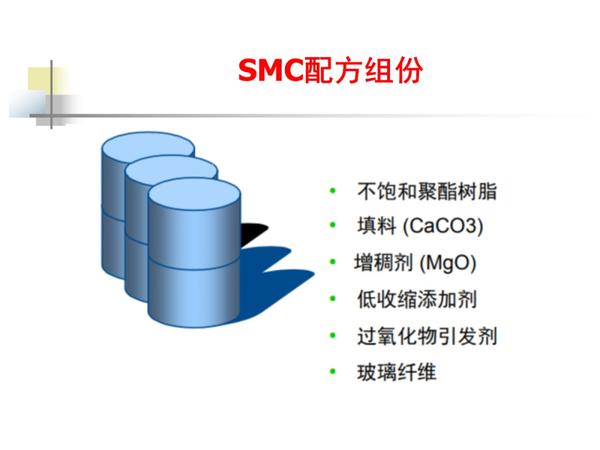 【351页PPT分享】复合材料成型工艺与发展趋势：缠绕成型、拉挤成型、SMC、液体成型、编织成型等内容详解 - 知乎
