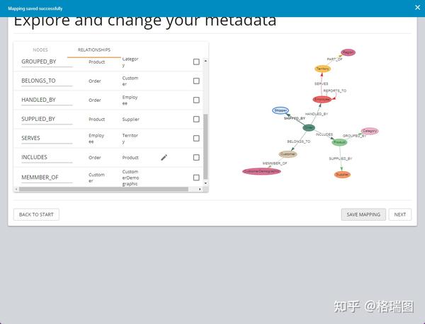 图数据库-0015-neo4j 图平台-neo4j etl 工具 - 知乎