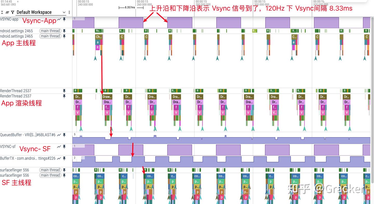 Android Perfetto 系列 5：Android App 基于 Choreographer 的渲染流程 - 知乎