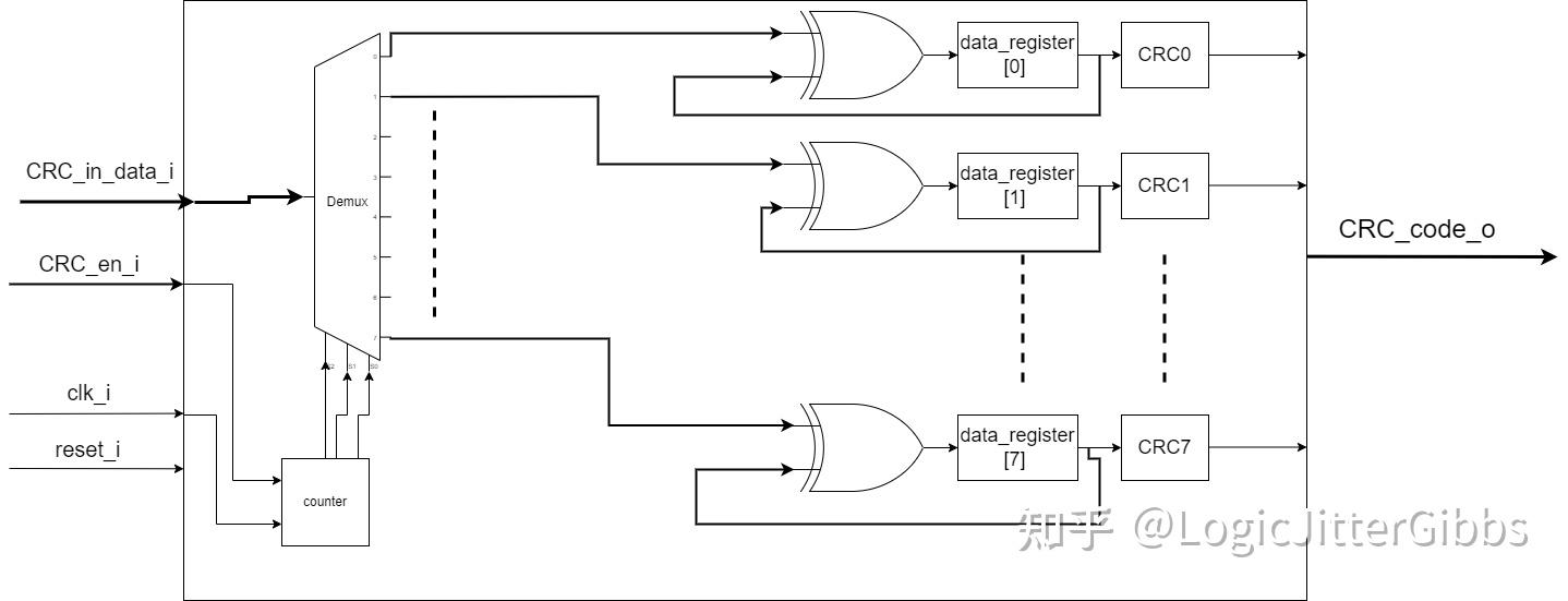 Ddr 学习时间 Part I Os1:ddr Ip 开源实现 Ddr5 Phy 数据通路 知乎