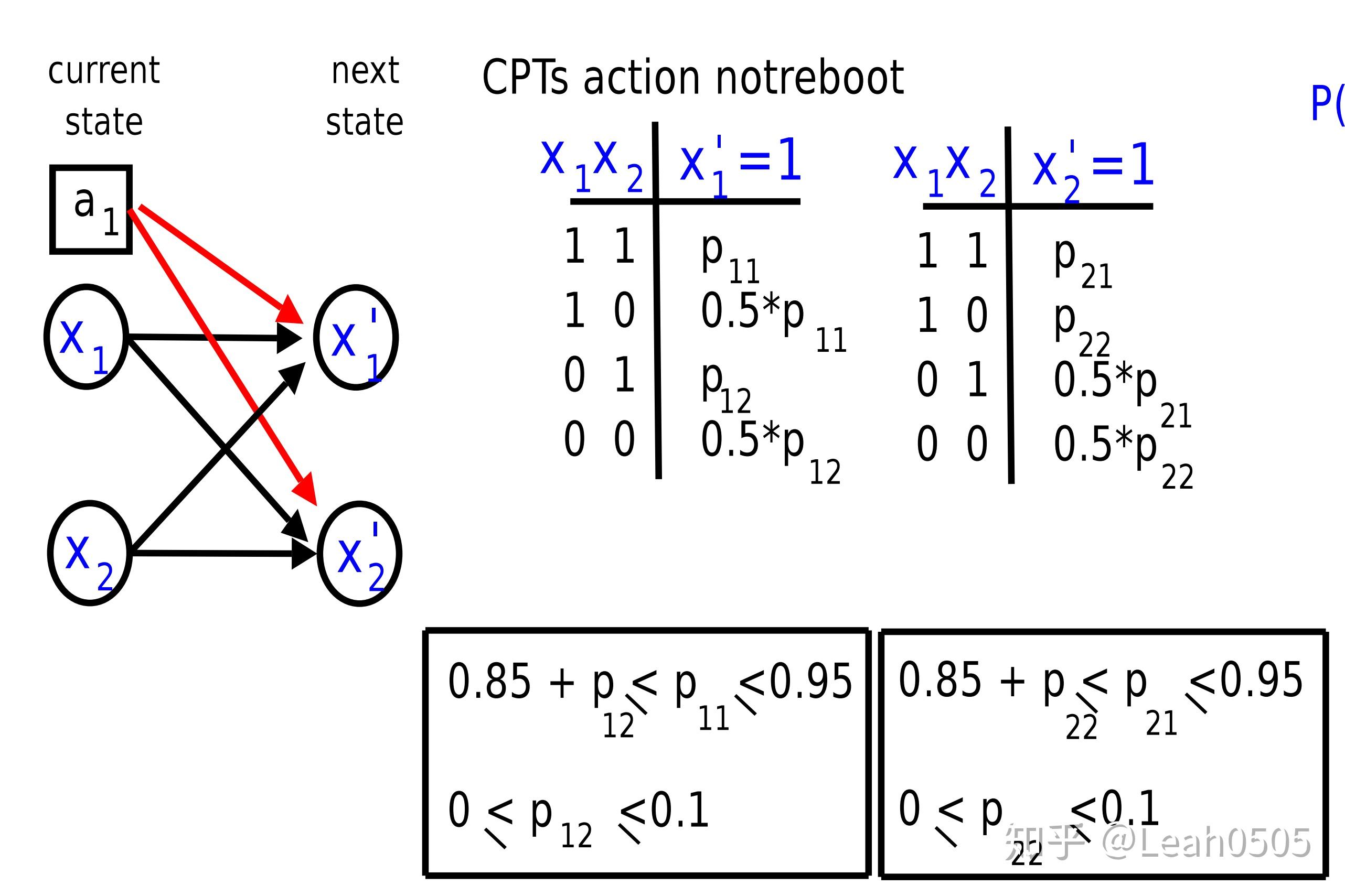 Factored MDP-IP and Solutions - 知乎