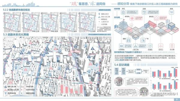 高质量调研报告这样写！WUPENiCity2022城市可持续调研报告国际竞赛一等奖一览！ - 知乎