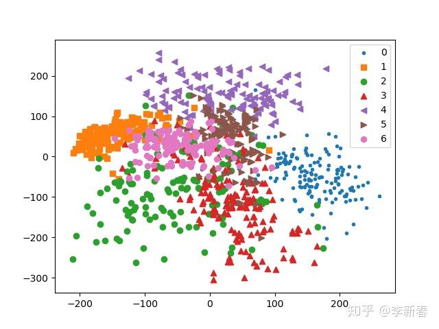 Neighbourhood Component Analysis - 知乎