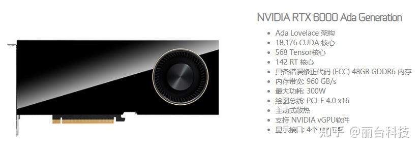 NVIDIA RTX Enterprise 驱动版本更新，支持最新 RTX 6000 Ada 架构 GPU！