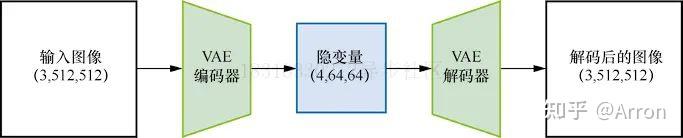 扩散模型实战（十一）：剖析Stable Diffusion Pipeline各个组件 - 知乎