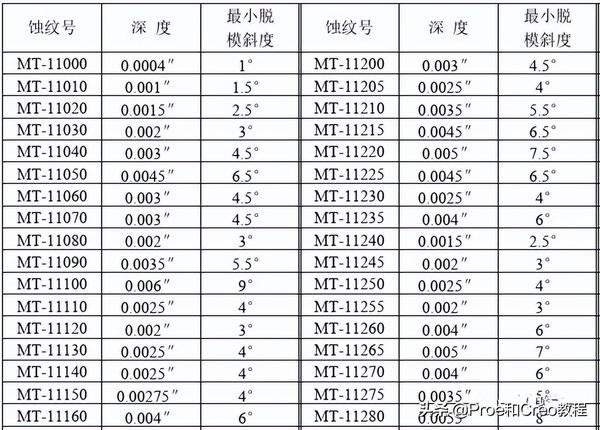 塑胶件的结构设计：拔模斜度篇（上） - 知乎
