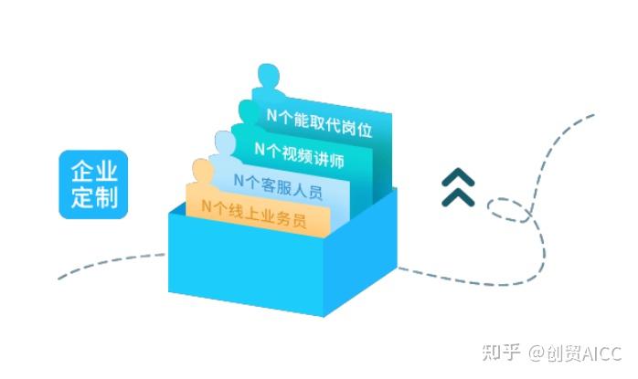 AICC-企业定制化AI大模型：您的哈佛大学高级AI秘书们 - 知乎
