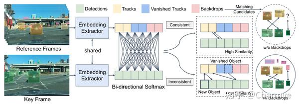 多目标跟踪：视觉联合检测和跟踪 - 知乎