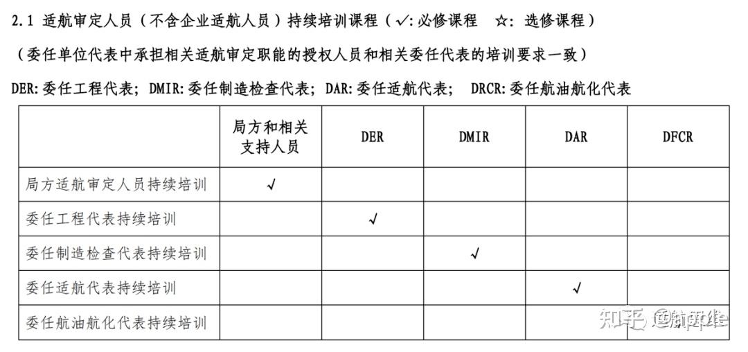 适航工程师相关——适航DER、DMIR、DAR、DFCR - 知乎