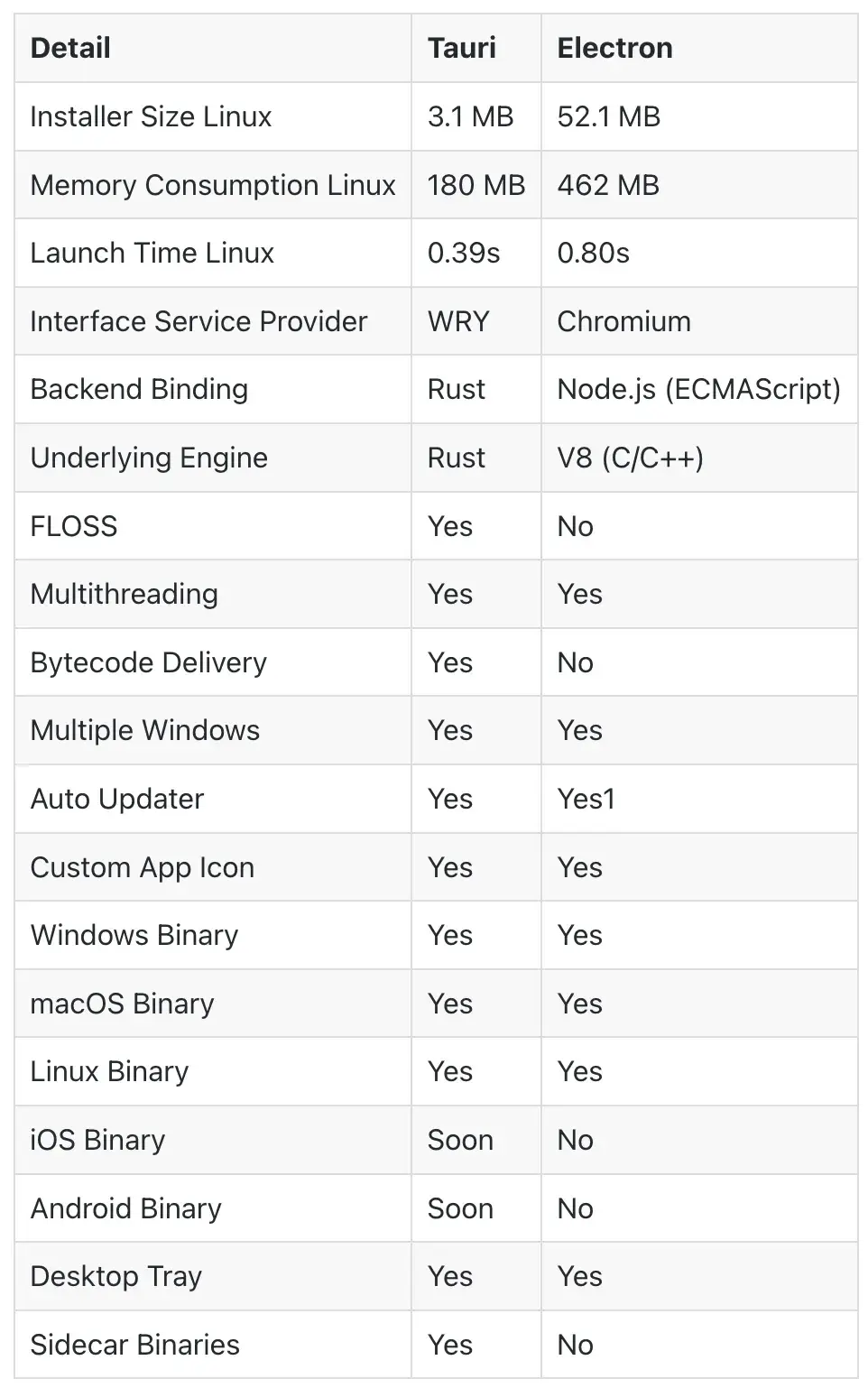 Rust编写的跨平台UI框架——Tauri正式发布2.0稳定版，是时候把“毒瘤”Electron换掉了 - 知乎