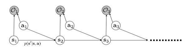 CS285 Lec14: Control as Inference Problem - 知乎