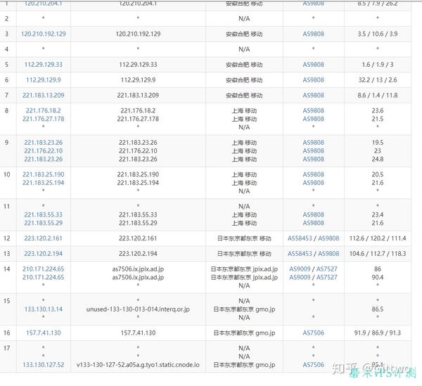 Conoha评测:日本VPS,三网速度还算不错,去程IIJ回程ntt,性能还不错 - 知乎