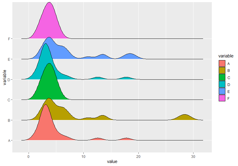 R可视化——基于ggplot2包和ggridges包绘制山脊图 - 知乎