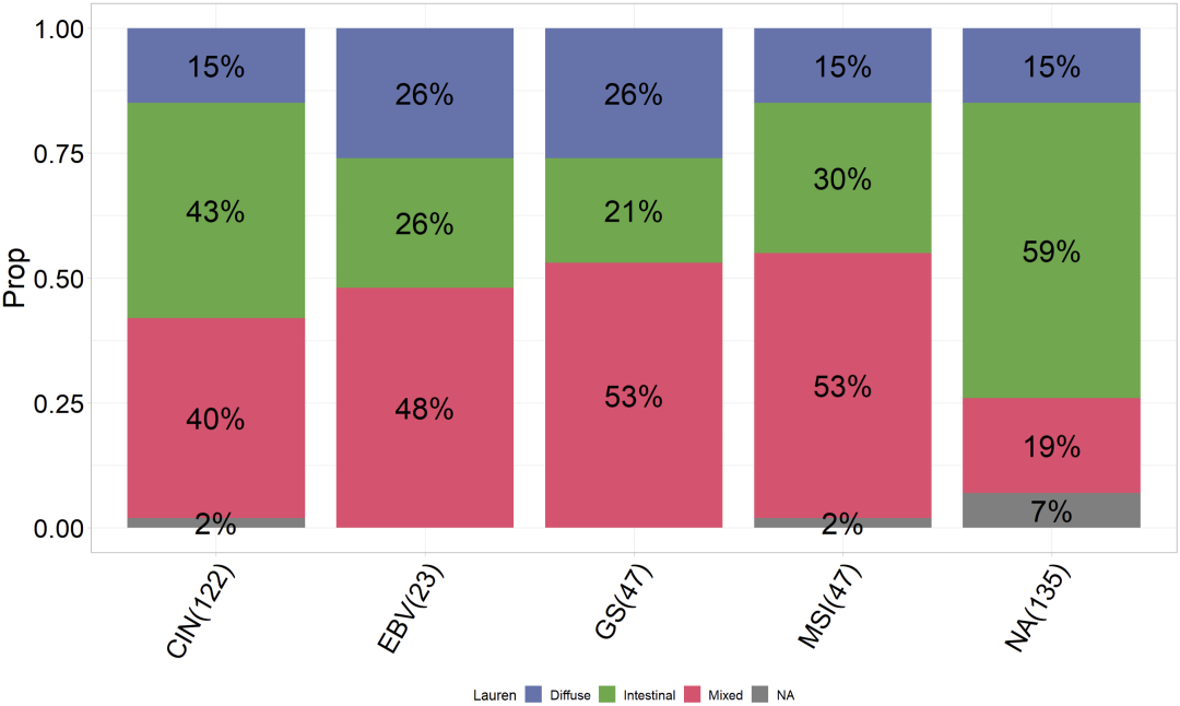 IOBR | IOBR可视化分析功能汇集 - 知乎