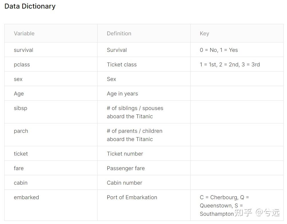 和你一起成长的Kaggle——基本使用篇二 - 知乎
