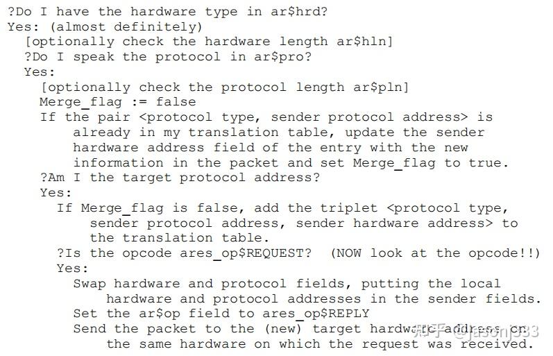 详解RFC 826文档 - 知乎
