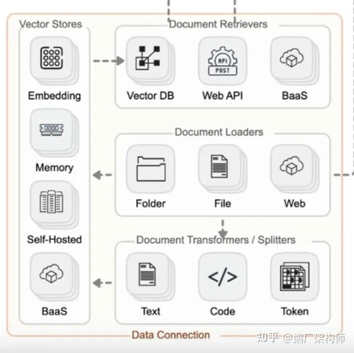 小白也能轻松上手的LangChain学习说明书 （上篇） - 知乎
