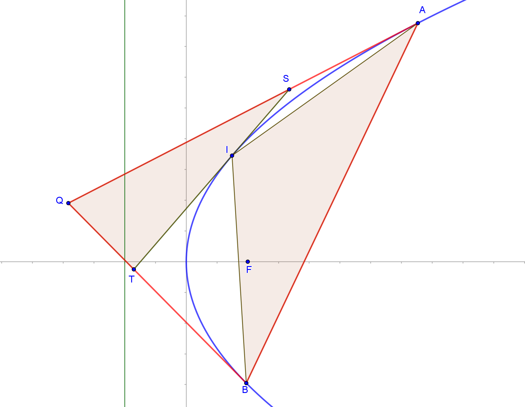 圆锥曲线中的阿基米德三角形 - 知乎