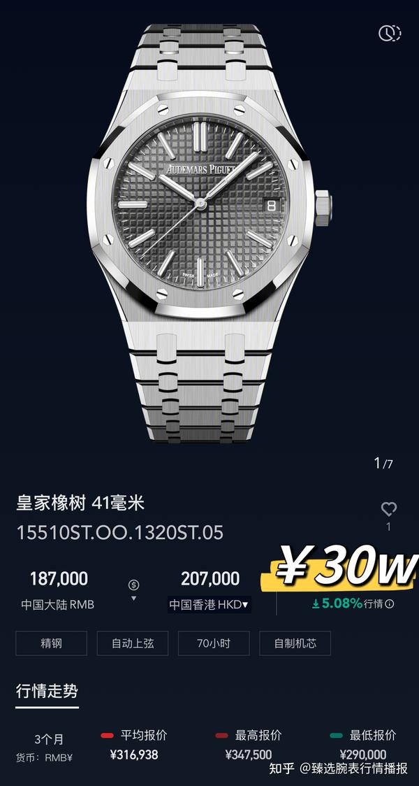 3🈷️爱彼皇橡15510和15500和15400系列最新行情 - 知乎