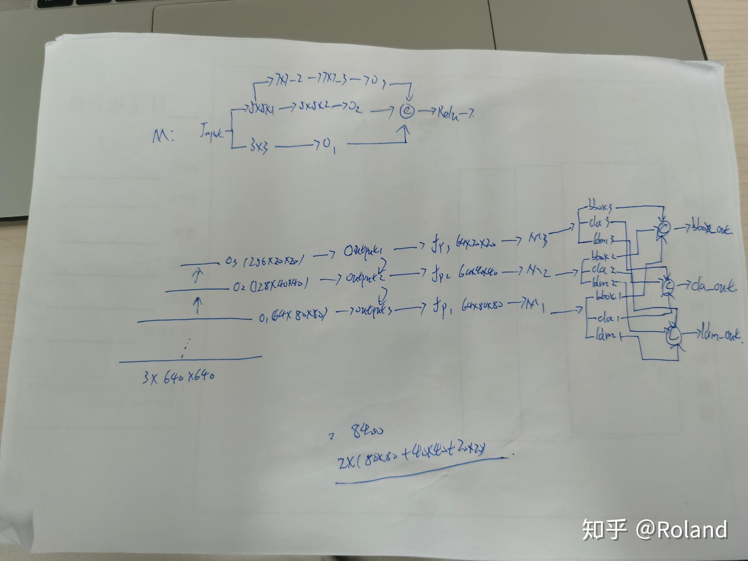 Pytorch-RetinaFace 详解 - 知乎