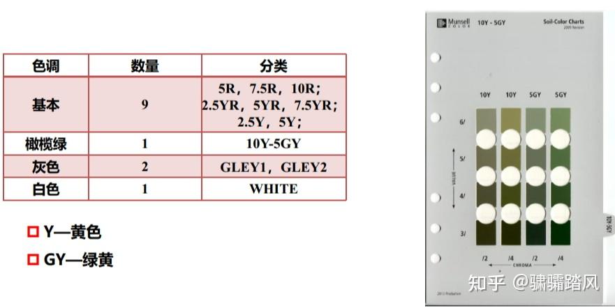 土壤地理学实验与实习（三） - 知乎