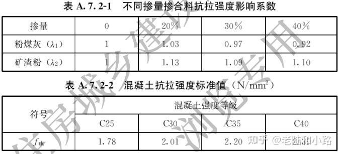 《超长混凝土结构无缝施工标准》JGJ/T 492-2023 - 知乎