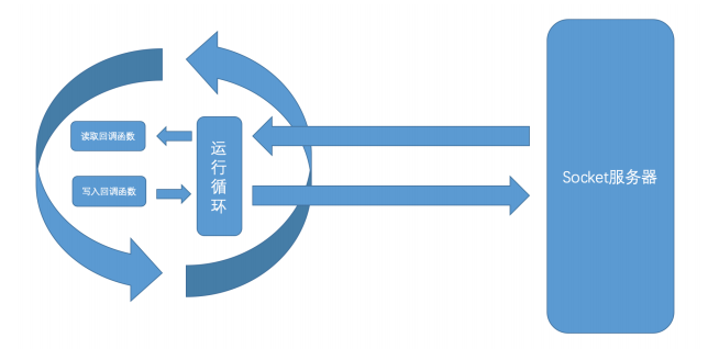 Python爬虫：斗鱼弹幕获取 知乎 