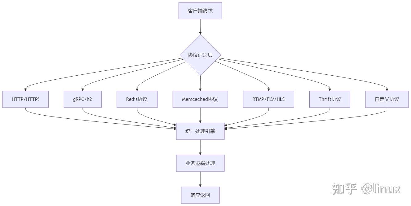 深入解析Apache bRPC：工业级C++ RPC框架的全面介绍 - 知乎