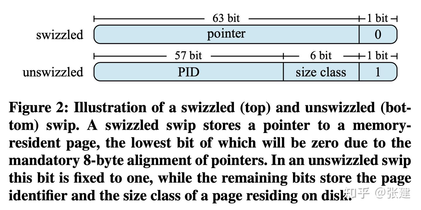 [CIDR 2020] Umbra: A Disk-Based System with In-Memory Performance - 知乎