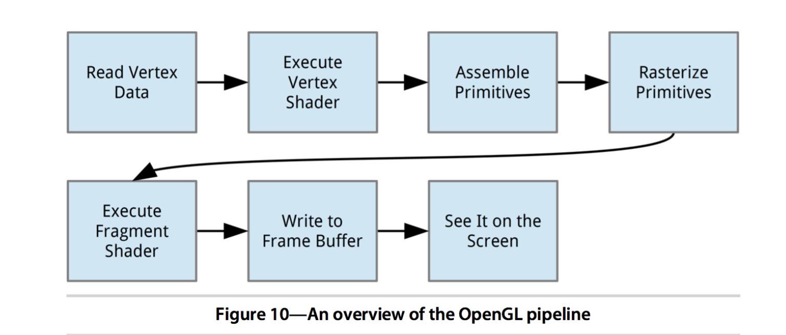 OpenGL入门 - 知乎