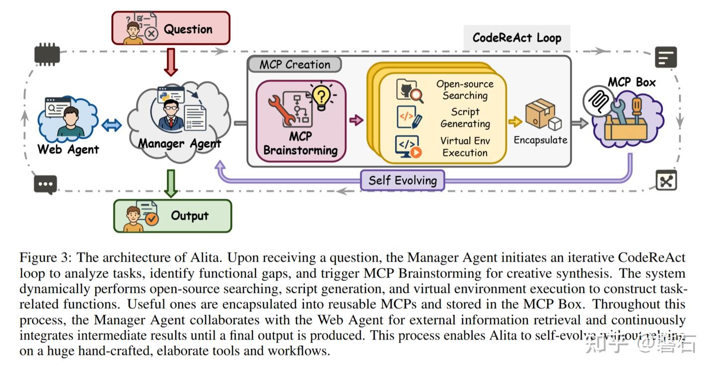 LLM Tool Use 工具调用文章阅读 - 知乎