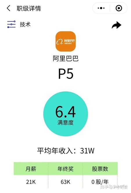 阿里巴巴职级与薪资体系 - 知乎