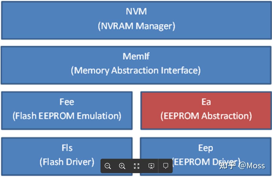 浅谈 Memory Stack - 知乎