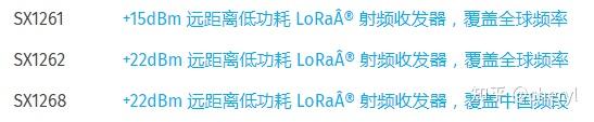 关于SX1262IMLTRT、SX1261、SX1268选型指南分析对比 - 知乎
