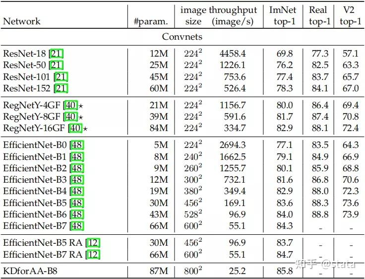 CNN和Transformer相结合的模型 - 知乎