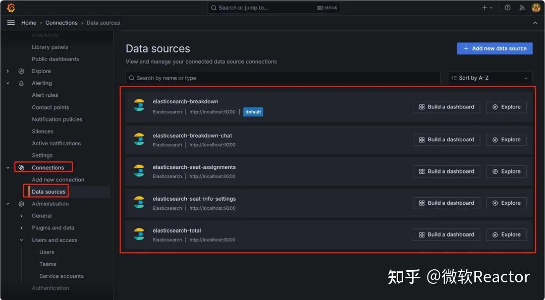 技术速递｜Copilot Usage Advanced Dashboard 教程 - 知乎
