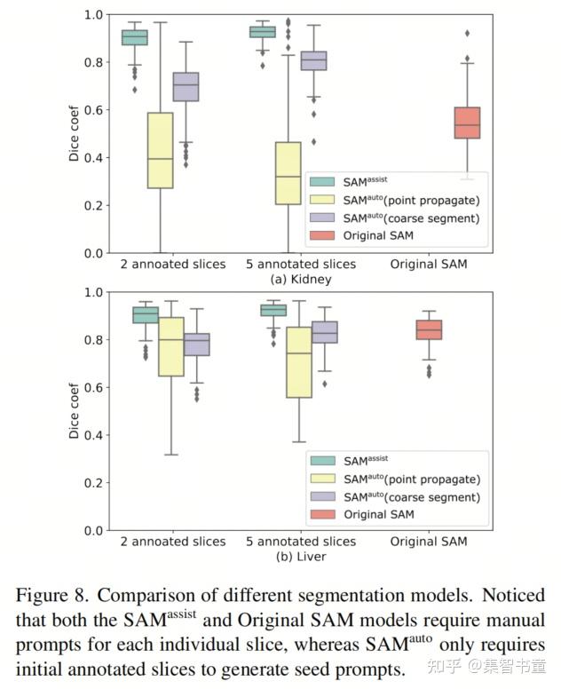 SAM-Med | 英伟达基于SAM提出医学图像标注效率神器 - 知乎