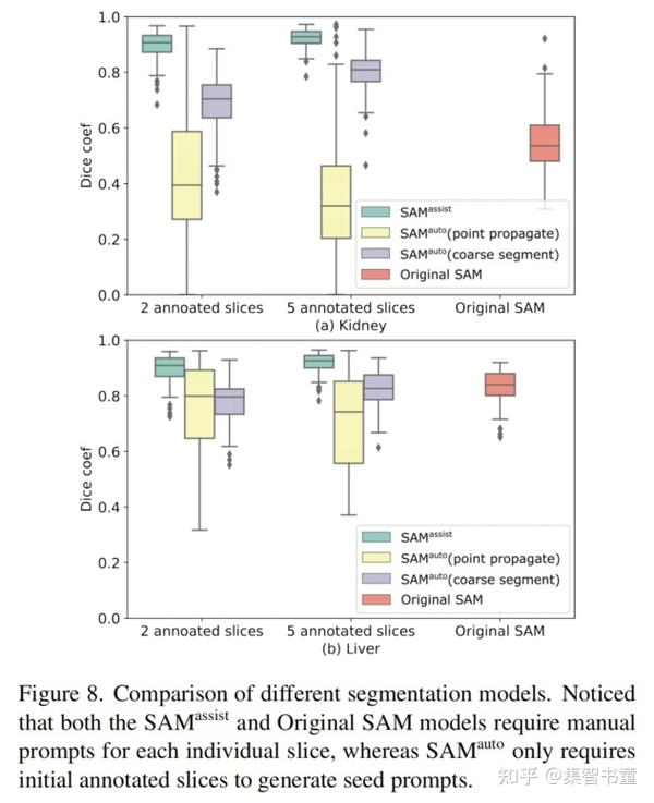 SAM-Med | 英伟达基于SAM提出医学图像标注效率神器 - 知乎