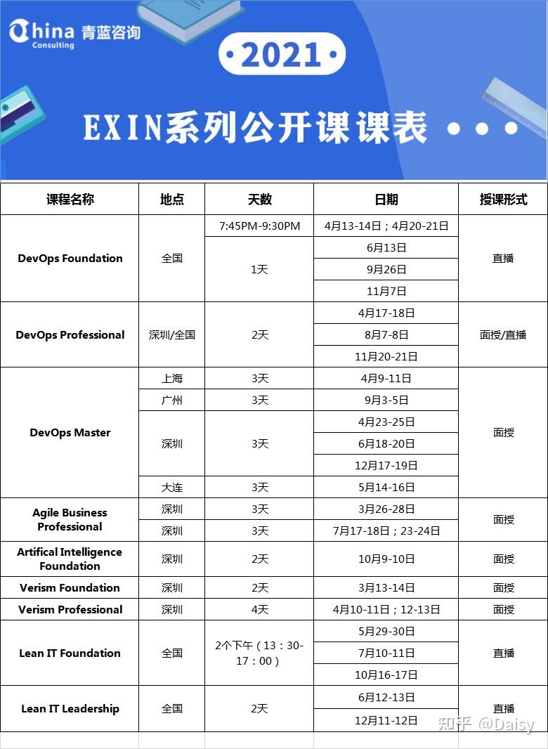 EXIN DevOps Professional 国际认证 - 知乎