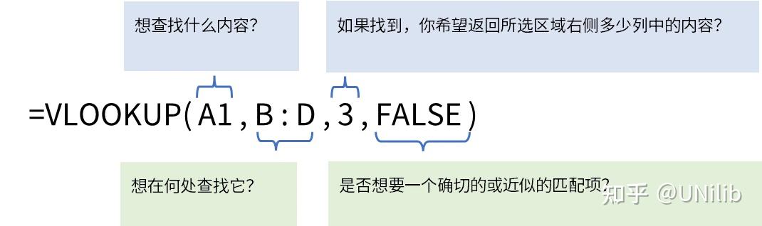 全网最详细的（没有之一）vlookup函数入门教程 - 知乎