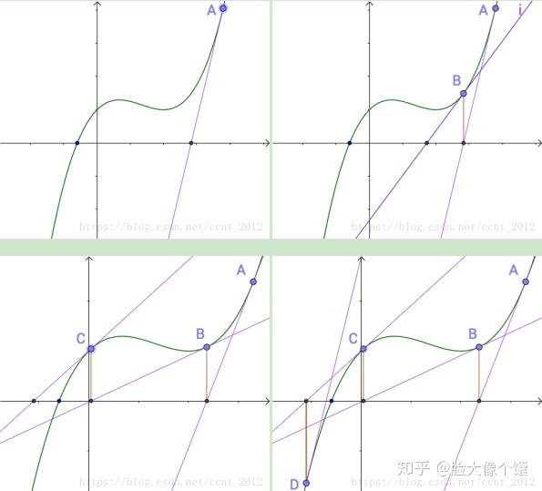 08 非线性有限元分析方法 知乎