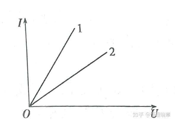 高中物理《部分电路 欧姆定律和伏安特性曲线 》 - 知乎