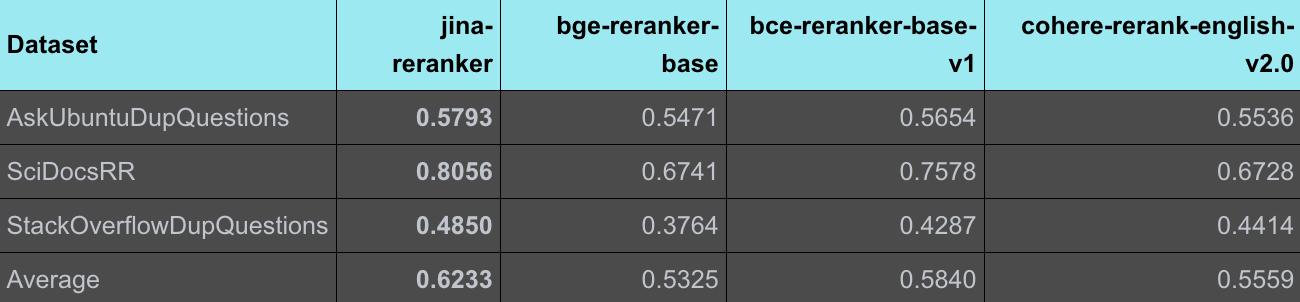 搜索准确性提升 20%，Jina Reranker 成为 RAG 优化的新标杆！ - 知乎