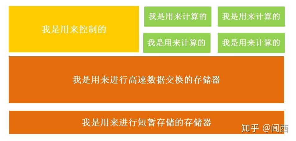CPU/GPU/TPU/NPU傻傻分不清楚 - 知乎