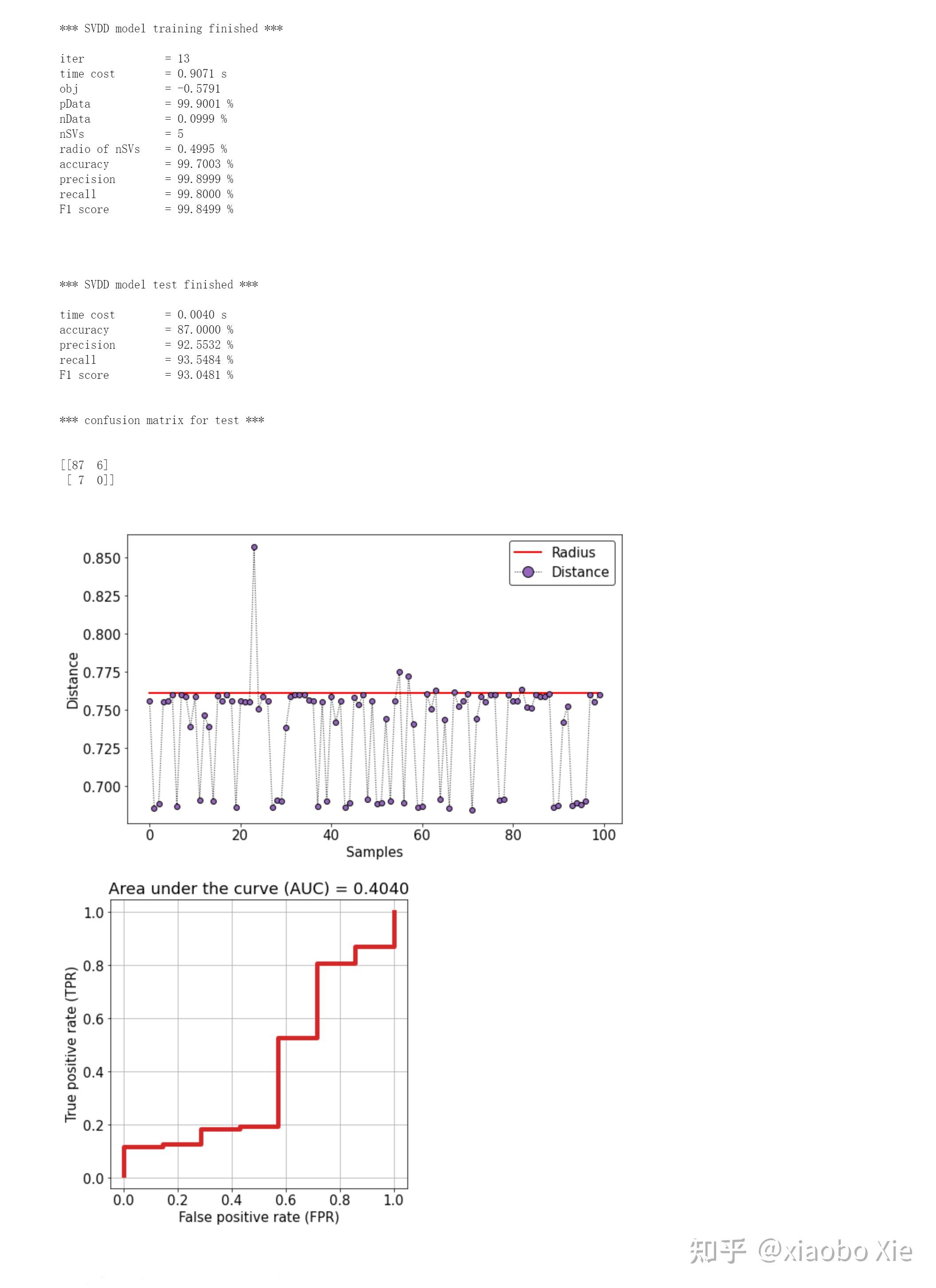 数据分析番外篇31_SVDD异常检测实现 - 知乎